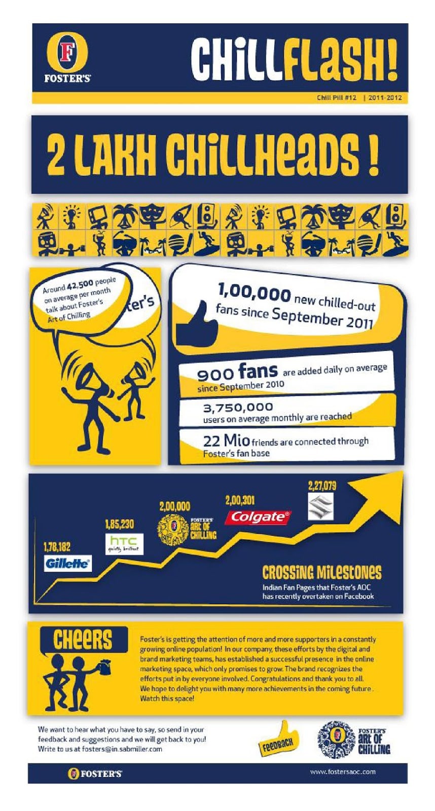 Design, Communication Trends in the Alcobev Industry